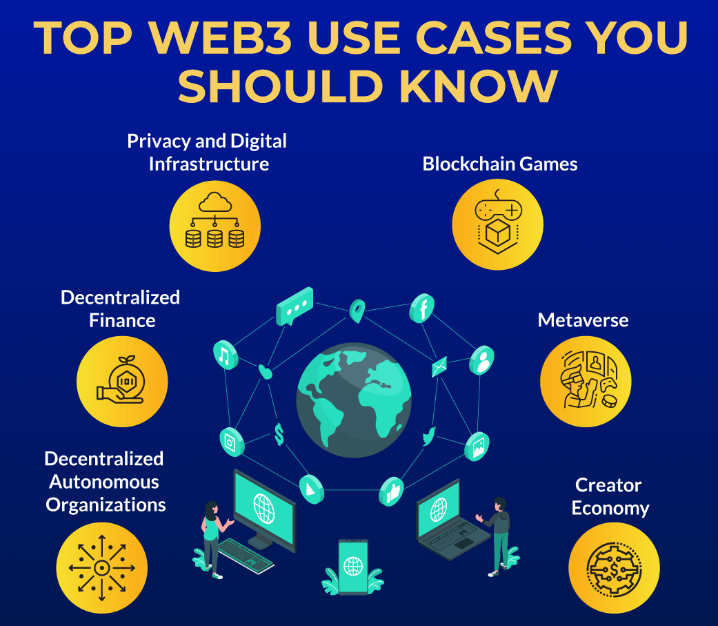 What are Some Examples of Web3 Applications? - Web3 Universe
